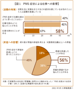 ＜PMS特集①＞このイライラはPMS（月経前症候群）のせいですか？ | 公益社団法人女性の健康とメノポーズ協会
