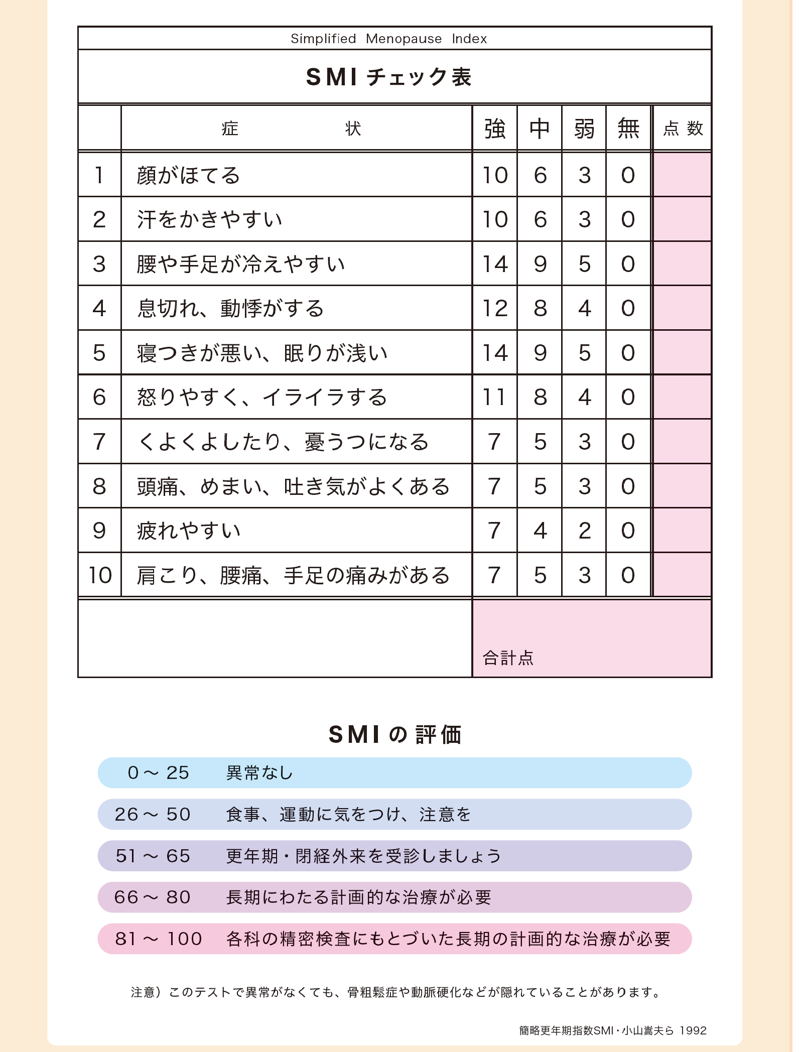 日本医療研究開発機構（AMED）採択課題 「簡略更年期指数（SMI）のエビデンス整理と労働生産性との関連に関する研究」 | 公益社団法人女性の ...